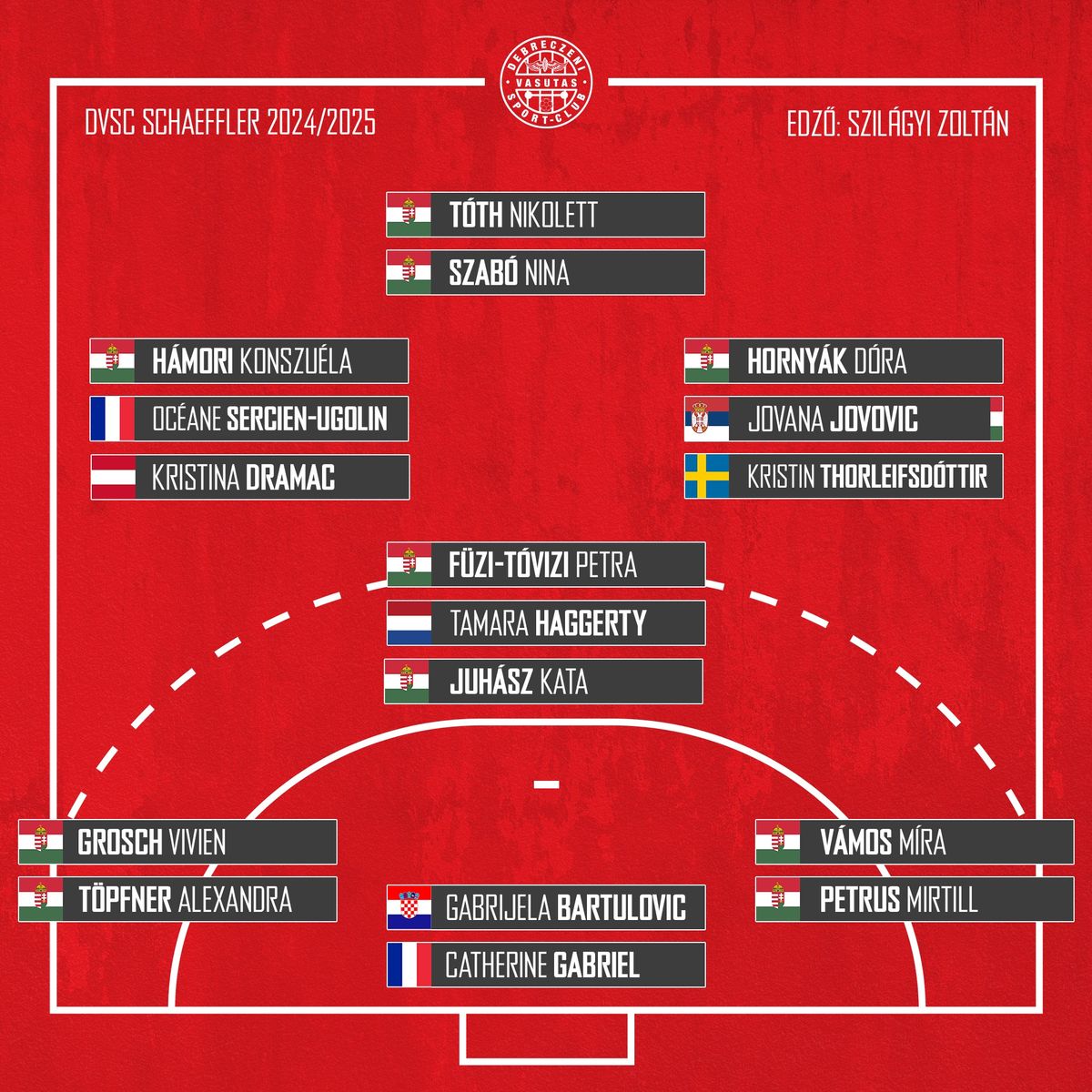 Kézi: Íme, a DVSC 2024/2025-ös kerete